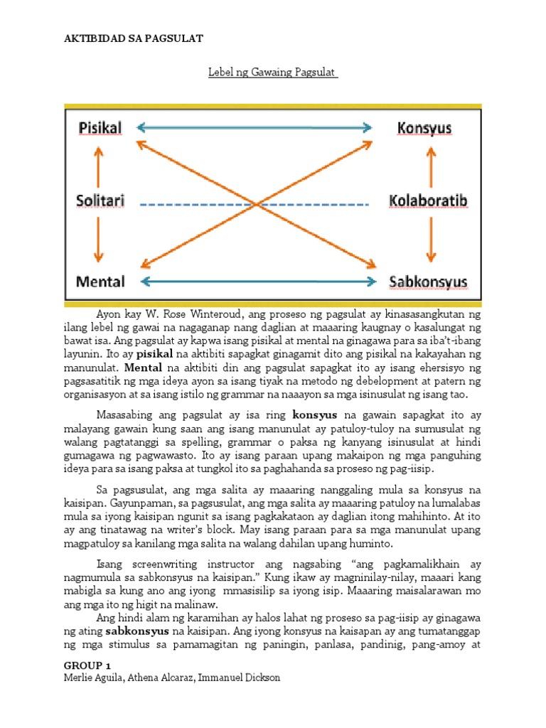 Lebel NG Gawaing Pagsulat | PDF