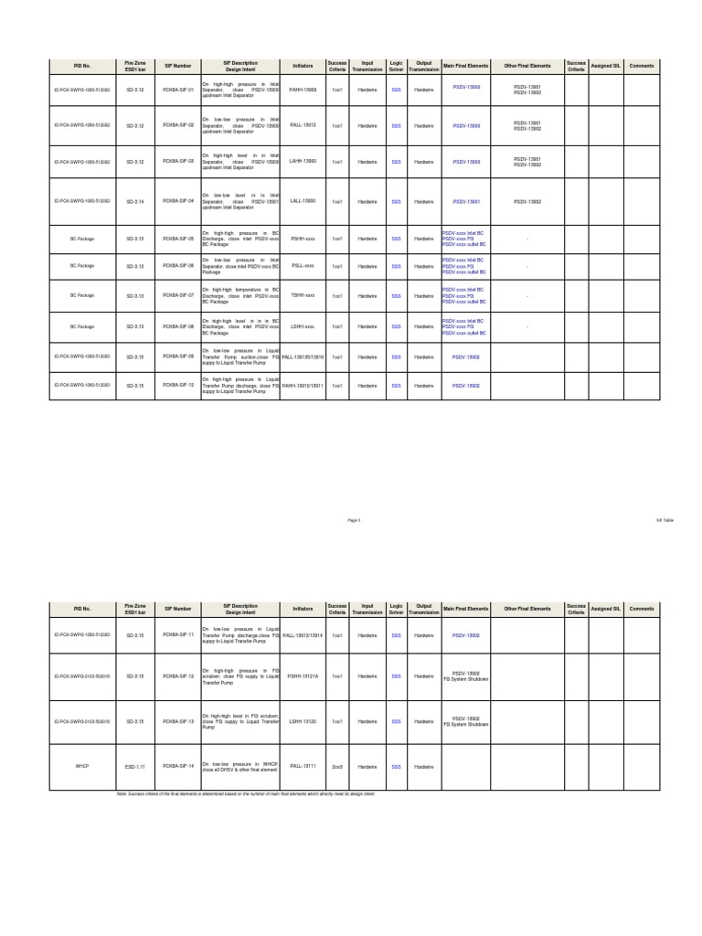 Node List & SIF | PDF | Pump | Chemical Engineering