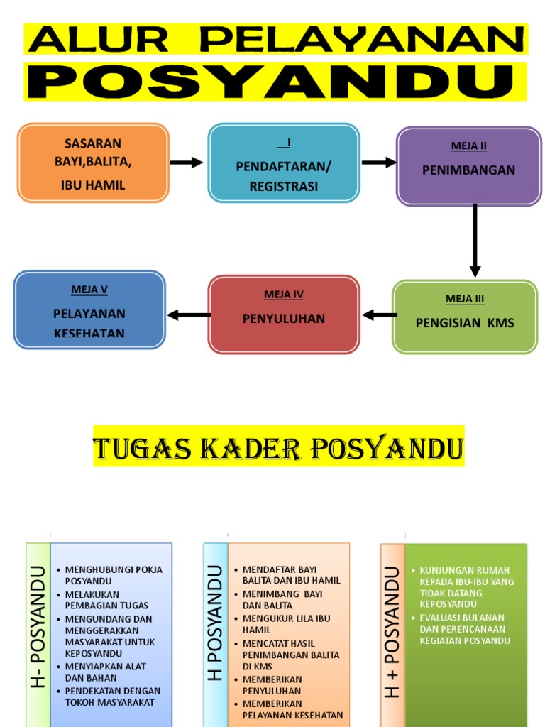 Alur Posyandu Pdf 
