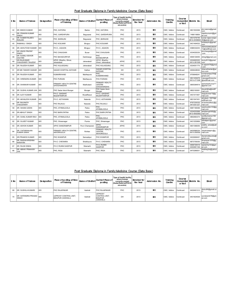 PGDFM DataBase | PDF