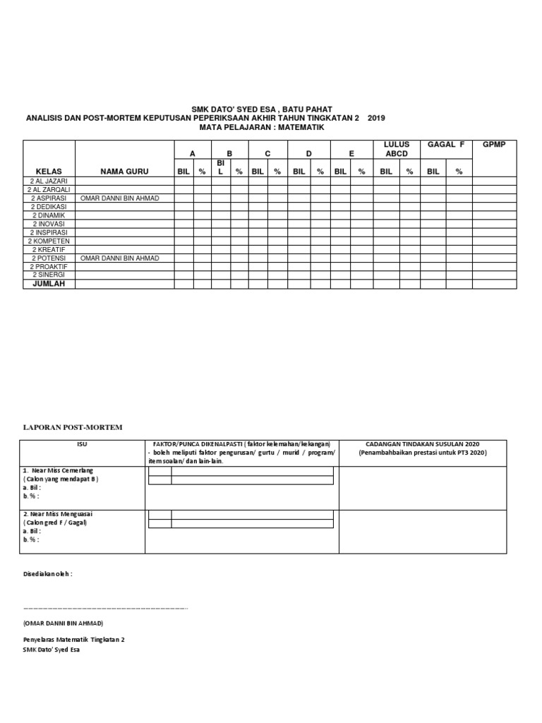 Borang Analisis Dan Post Mortem | PDF