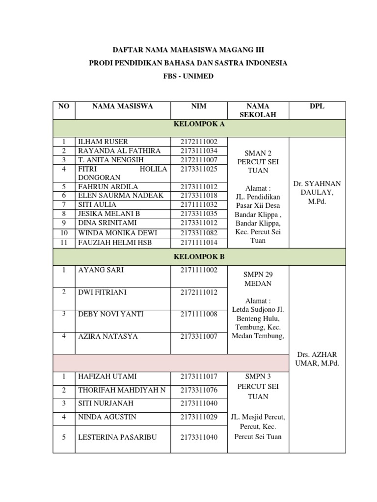 DAFTAR NAMA MAGANG III Pend. Bhs. Indonesia | PDF