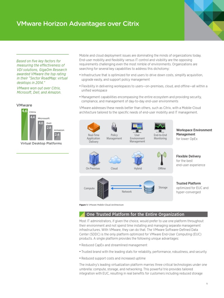 Vmware View Vs Citrix Xendesktop Datasheet Pdf Pdf Desktop Virtualization Citrix Systems