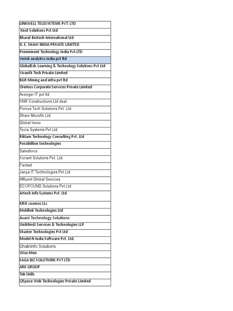 List of Compoanies | PDF | Business