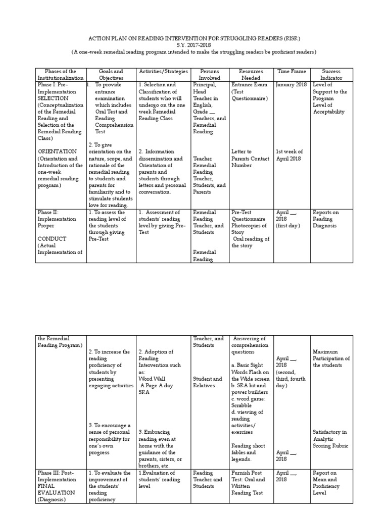 Action Plan On Reading Intervention For Struggling Readers | PDF ...