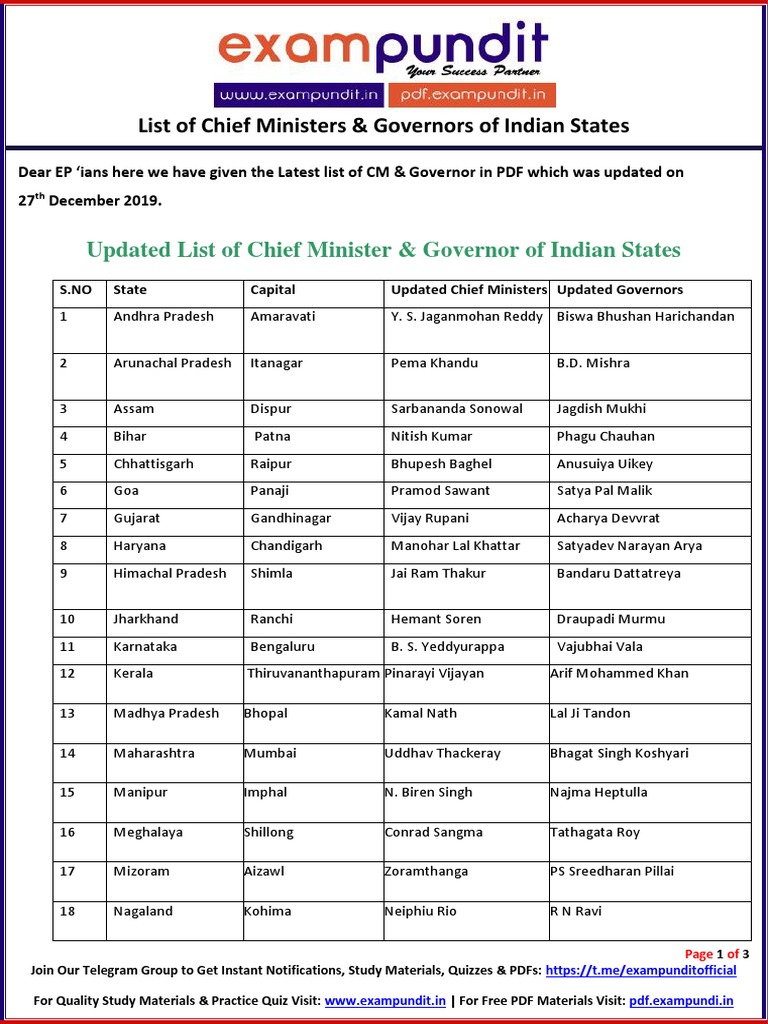 Indian States CM & Governor List 2025 | PDF | Politics Of India ...