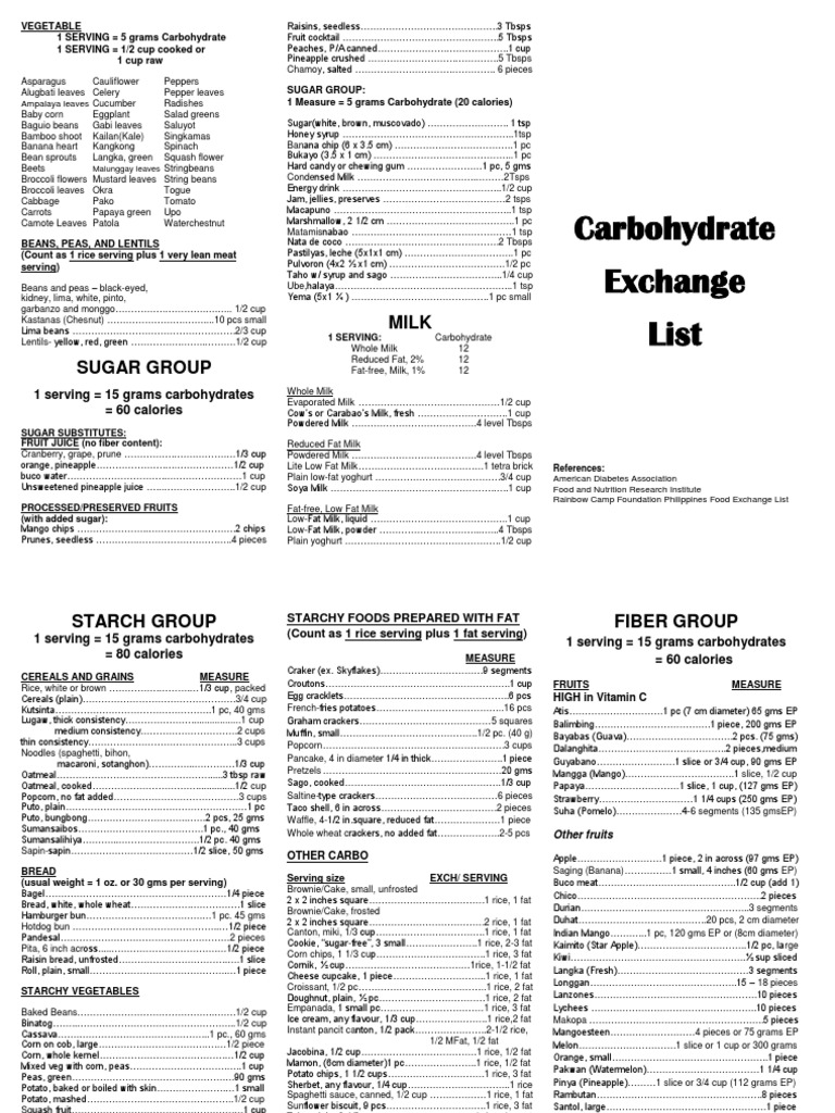 Philippines CARBOHYDRATE EXCHANGE LIST and FAT AND PROTEIN EXCHANGE ...
