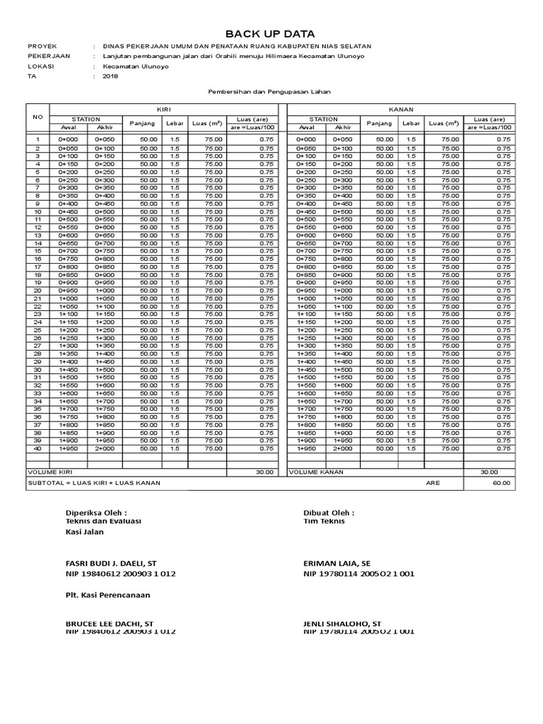 FORMAT Back UP Data Jl. Lazagadolu Lapen 1 | PDF
