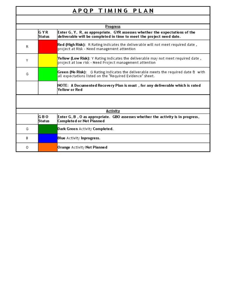 APQP Timing Plan Template | PDF | Economic Sectors | Engineering