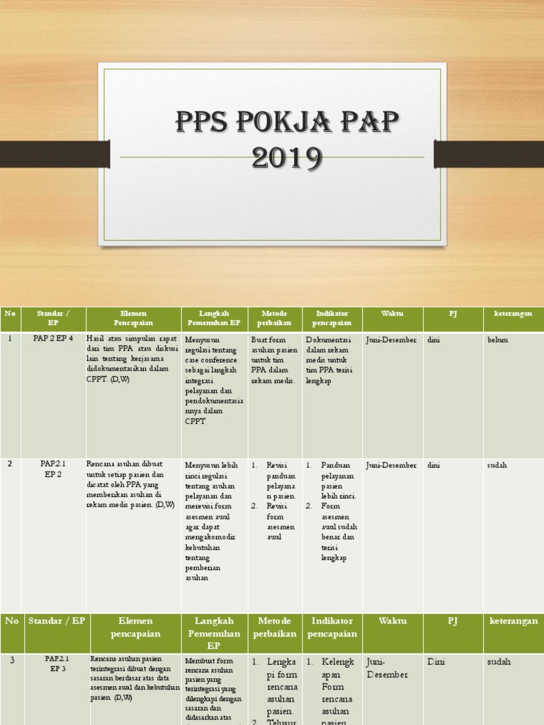 PPS Pokja Pap 2019 | PDF