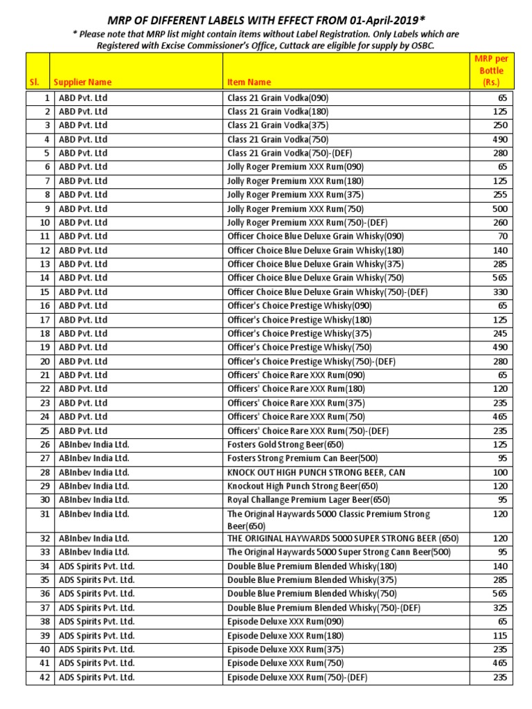 MRP01042019 Alcohol Price List Odisha | PDF | Scotch Whisky | Alcohol