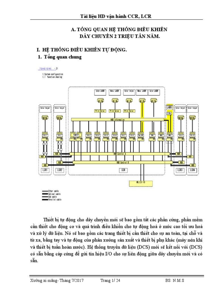 HD VH CCR, LCR (Chung) | PDF