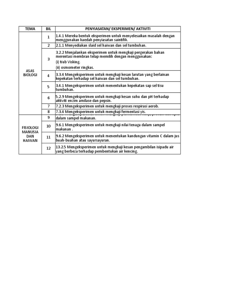 Senarai Eksperimen Wajib Biologi KSSM Ting 4 Dan 5 | PDF