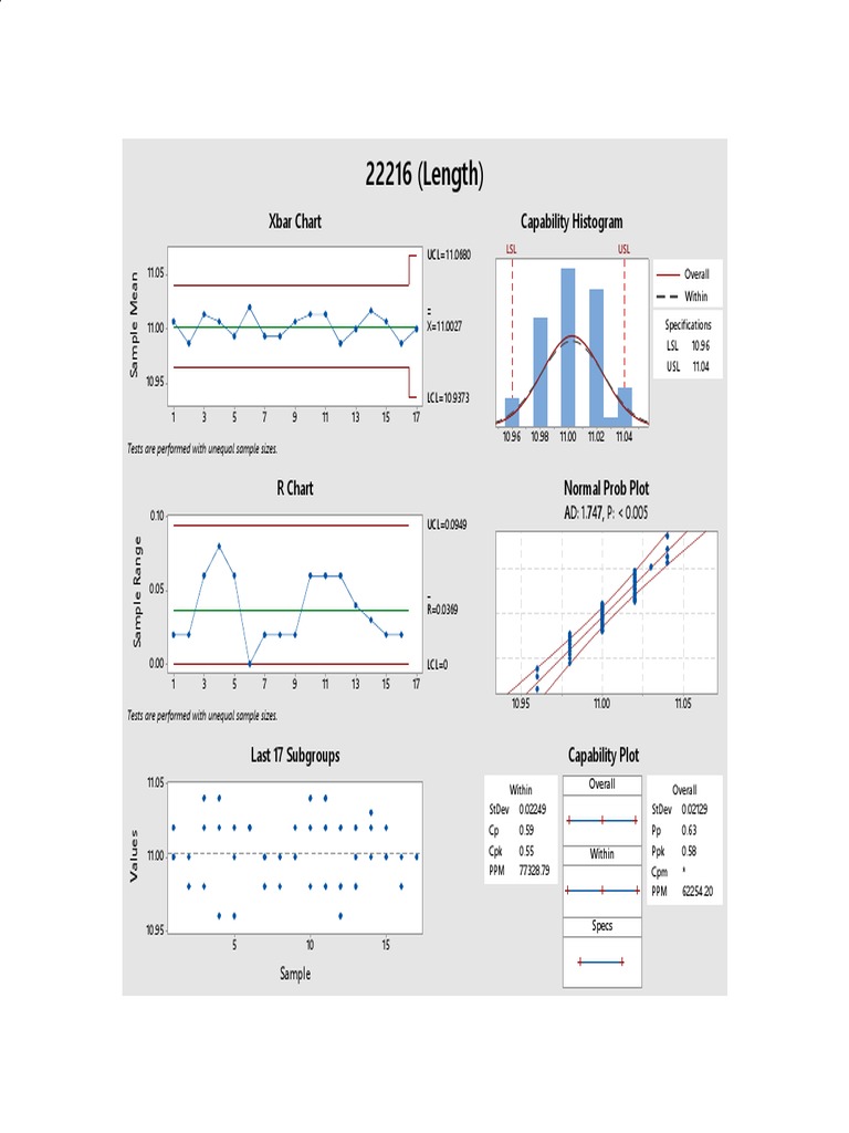 Process Capability Sixpack Analysis | PDF | Descriptive Statistics ...