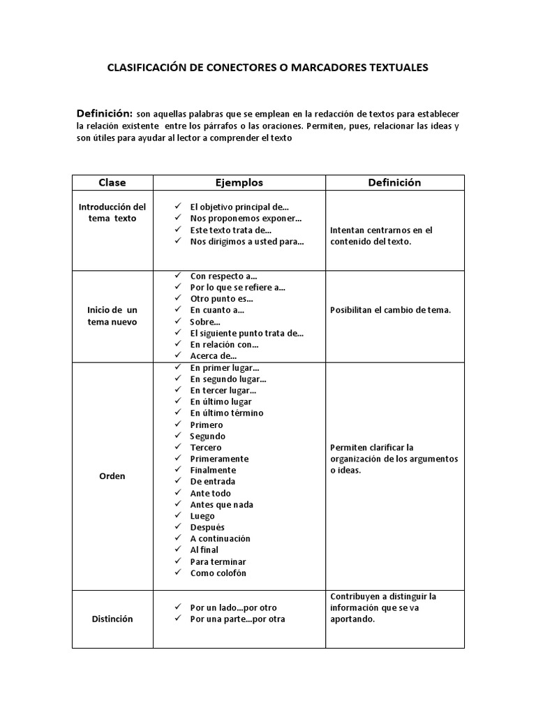 Cuadro de Conectores PDF | PDF | Science | Ciencia filosófica