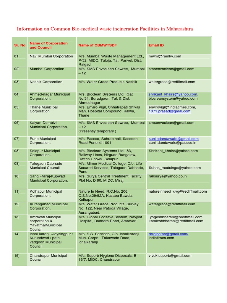 List - of - BioMedical Waste Recyclar | PDF | Mumbai | Human Impact On ...