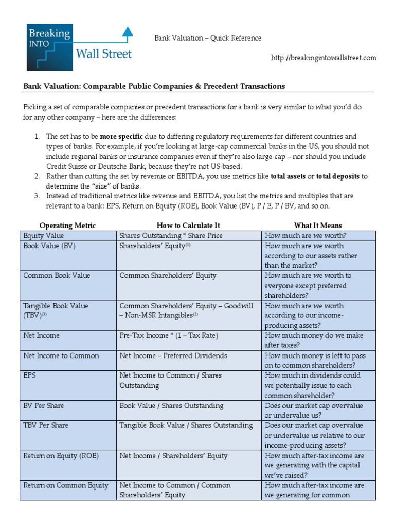 62 BIWS Bank Valuation PDF | PDF | Book Value | Equity (Finance)