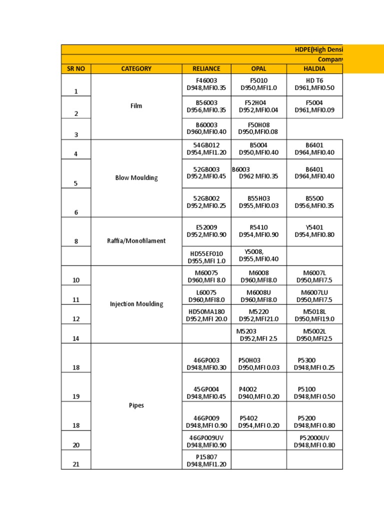 Polymer Grade Comparison | PDF | Polyethylene | Building Materials