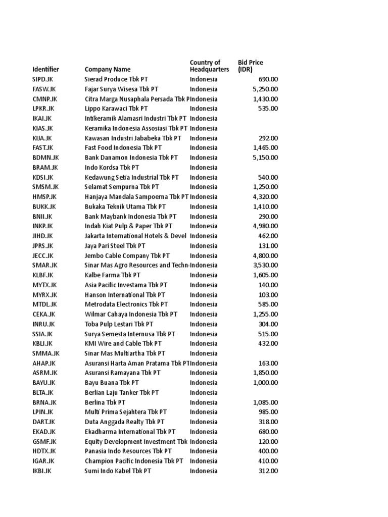Rita Sugiarti | PDF | Indonesia | Nature