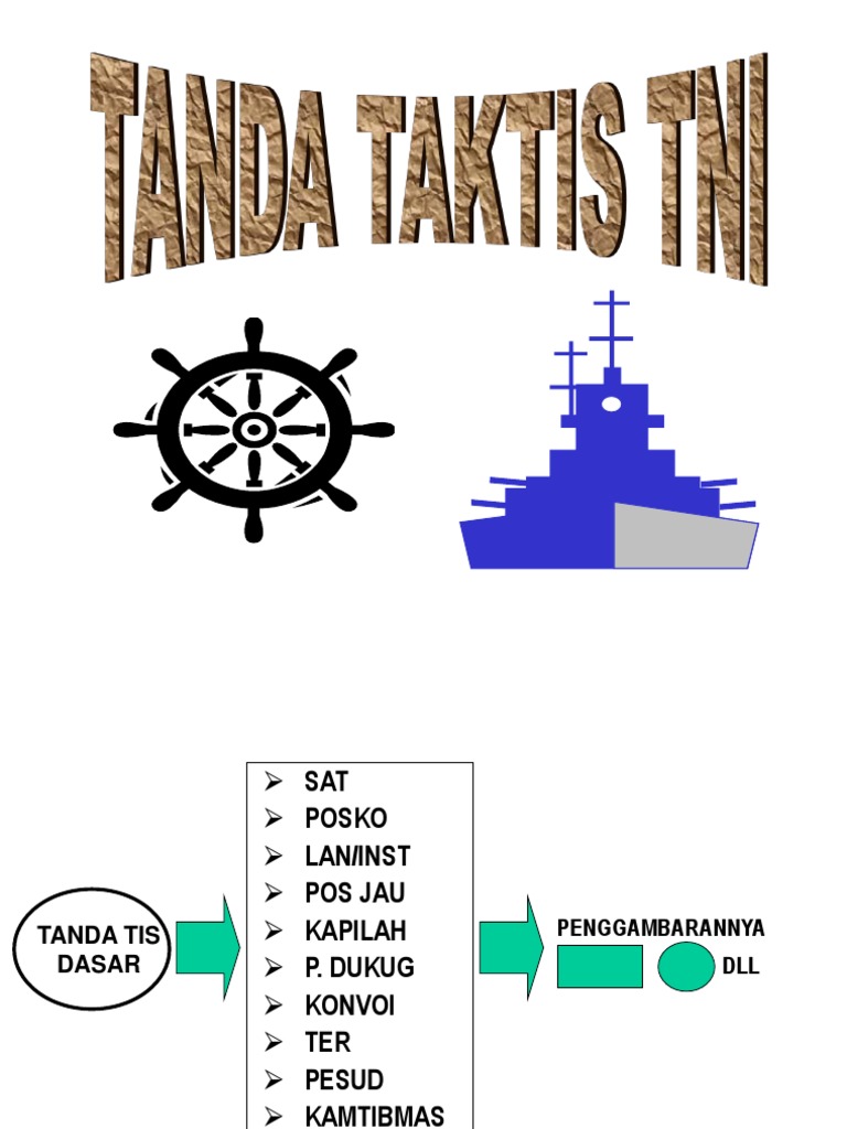TANDA-TANDA TAKTIS TNI.ppt