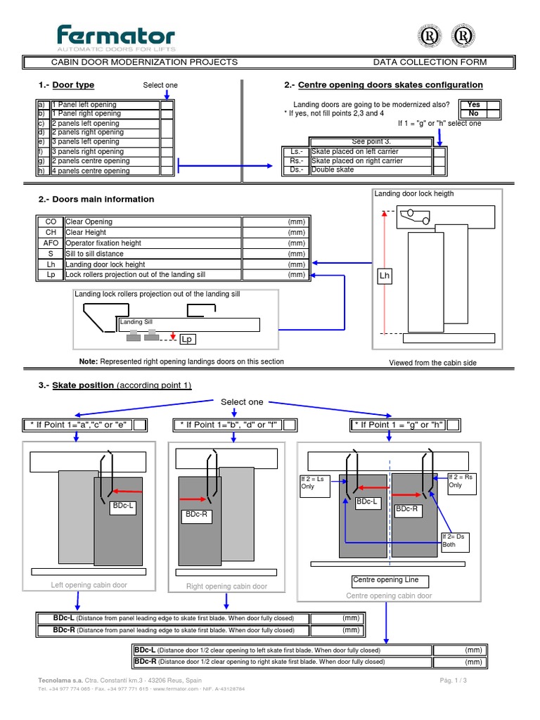 Fermator Modernisation Template Car Door | PDF