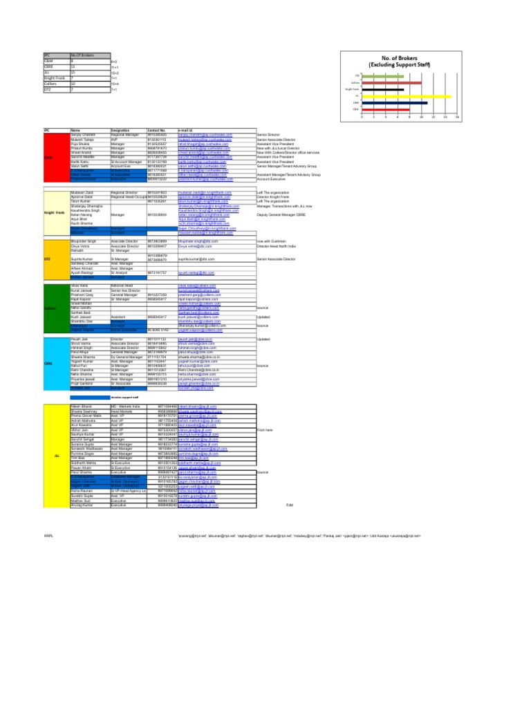 IPC List | PDF | Business