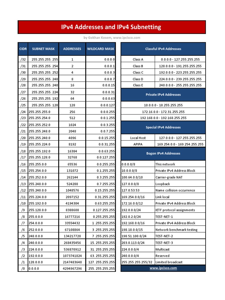 IPv4 Subnetting Cheat Sheet | PDF | Network Layer Protocols | Internet ...