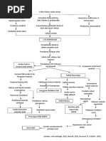 Pathway Stroke: Iskemik dan Hemoragik | PDF | Kesehatan Holistik