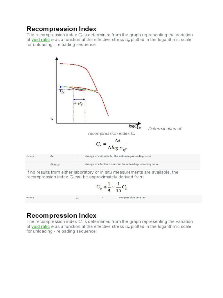 Recompression Index | PDF | Teaching Methods & Materials
