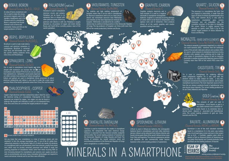Minerals in A Smartphone Poster PDF | PDF | Lithium | Tin