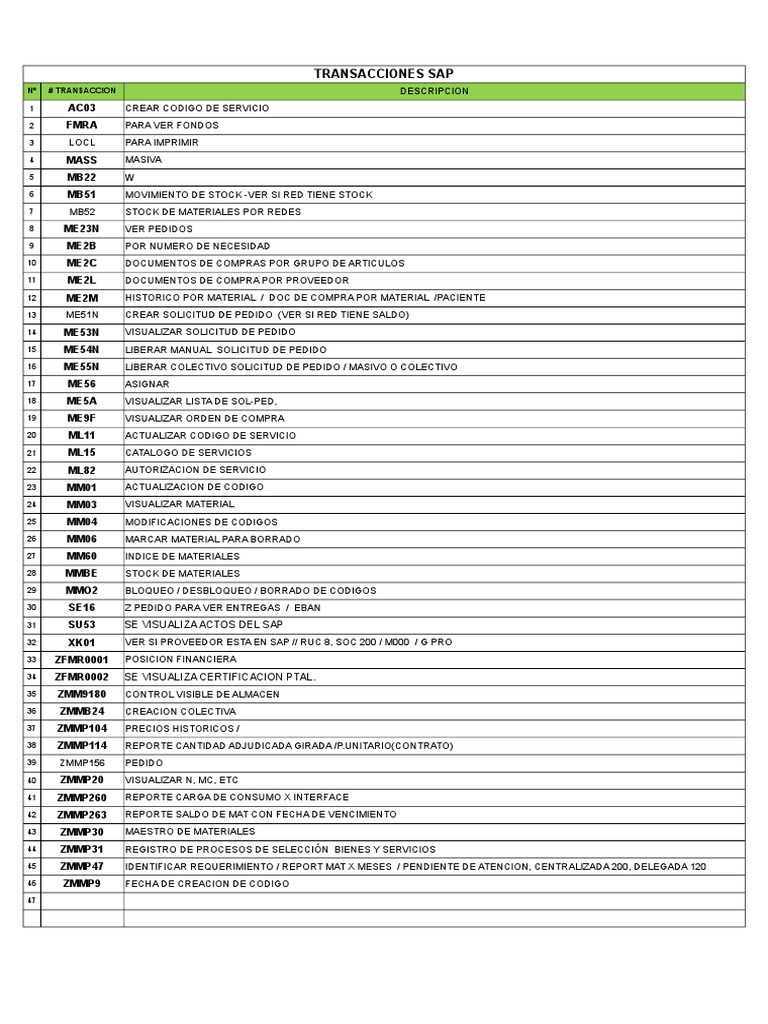 Transacciones SAP: Guía Completa | PDF | Business