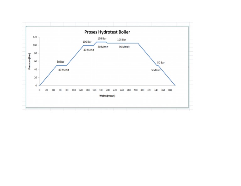 Grafik Hydrotest | PDF