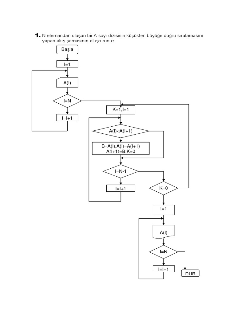 Flowcharts 1 | PDF