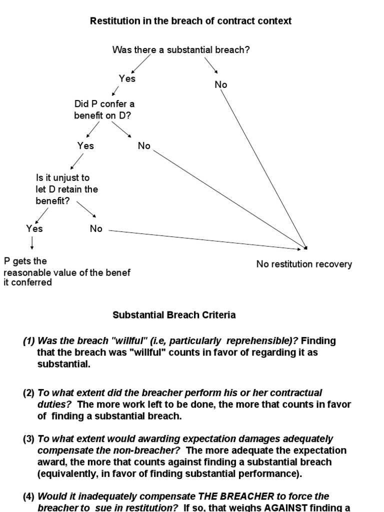 Restitution Flow Chart | PDF