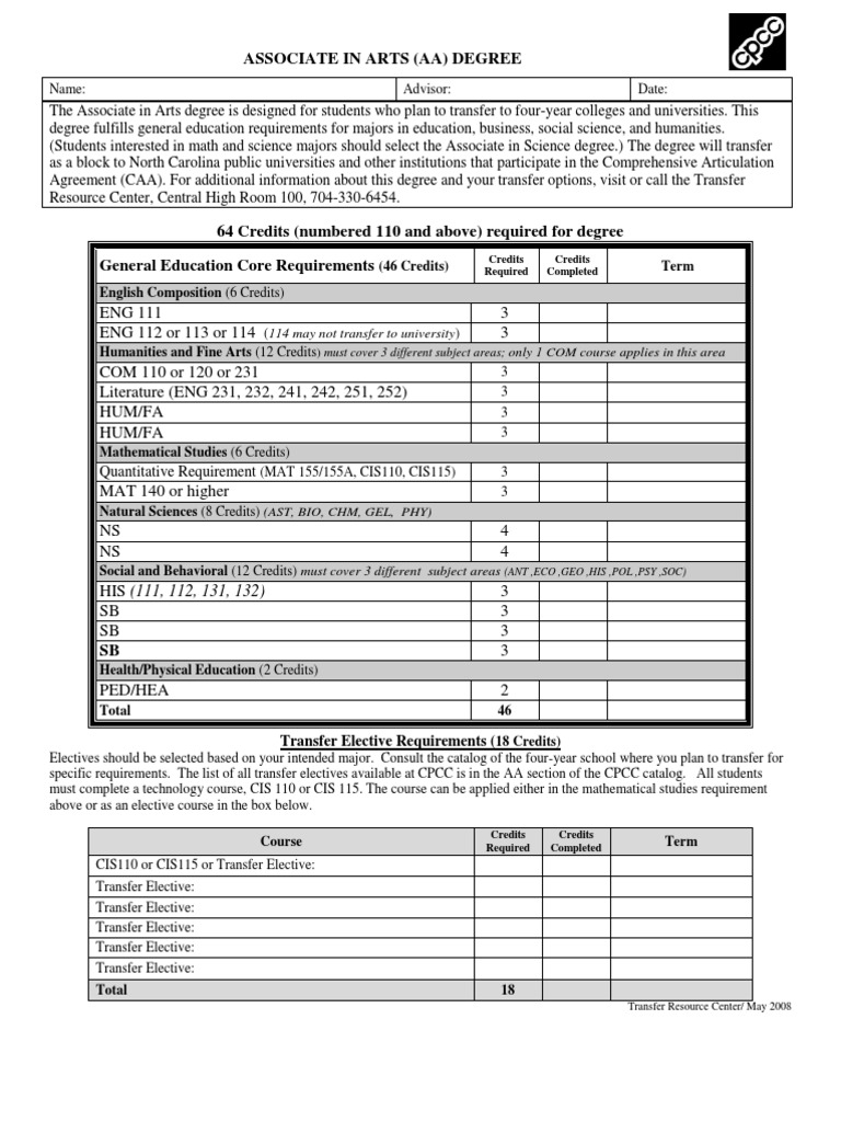 Associate in Arts Degree Overview | PDF | Associate Degree | Precalculus
