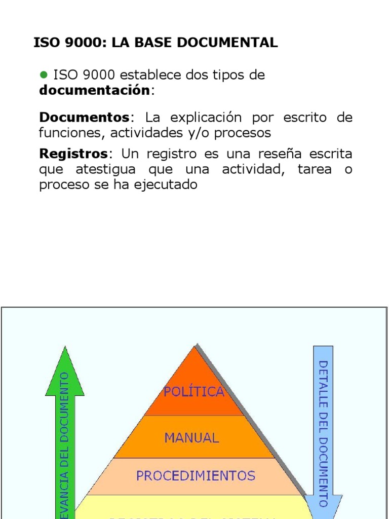 Pirámide Documental ISO 9000 | PDF | Finanzas y dinero