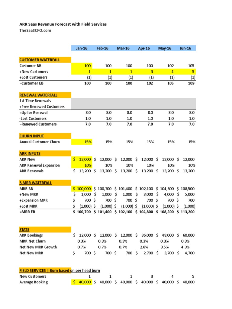 Ben Murray SaaS Revenue Waterfall Excel Chart | PDF | Business