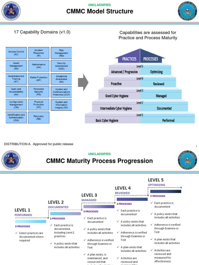 CMMC Briefing Slides | PDF | Classified Information | Business