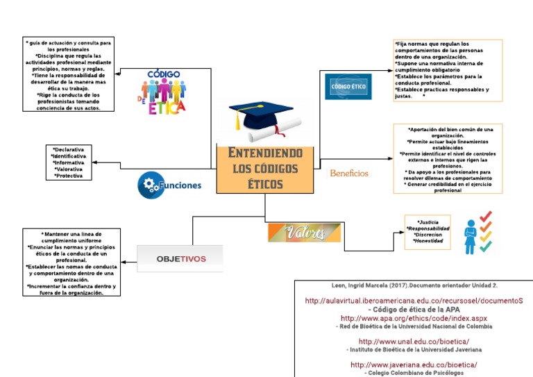 Entendiendo Los Codigos Eticos | PDF | Bioética | Comportamiento
