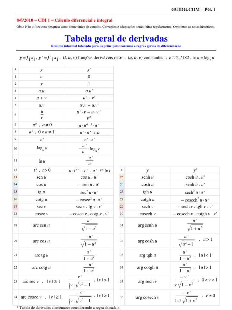 cdi-1_tabela-geral-de-derivadas | Derivative | Mathematical Analysis