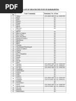 OBC Caste List for Jharkhand | PDF | South Asia | Social Groups Of India