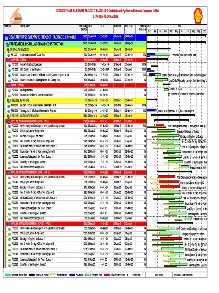 L3 Updated Schedule - Gbaran Phase 3A Enhwe Project - Package 2-Rev0 ...