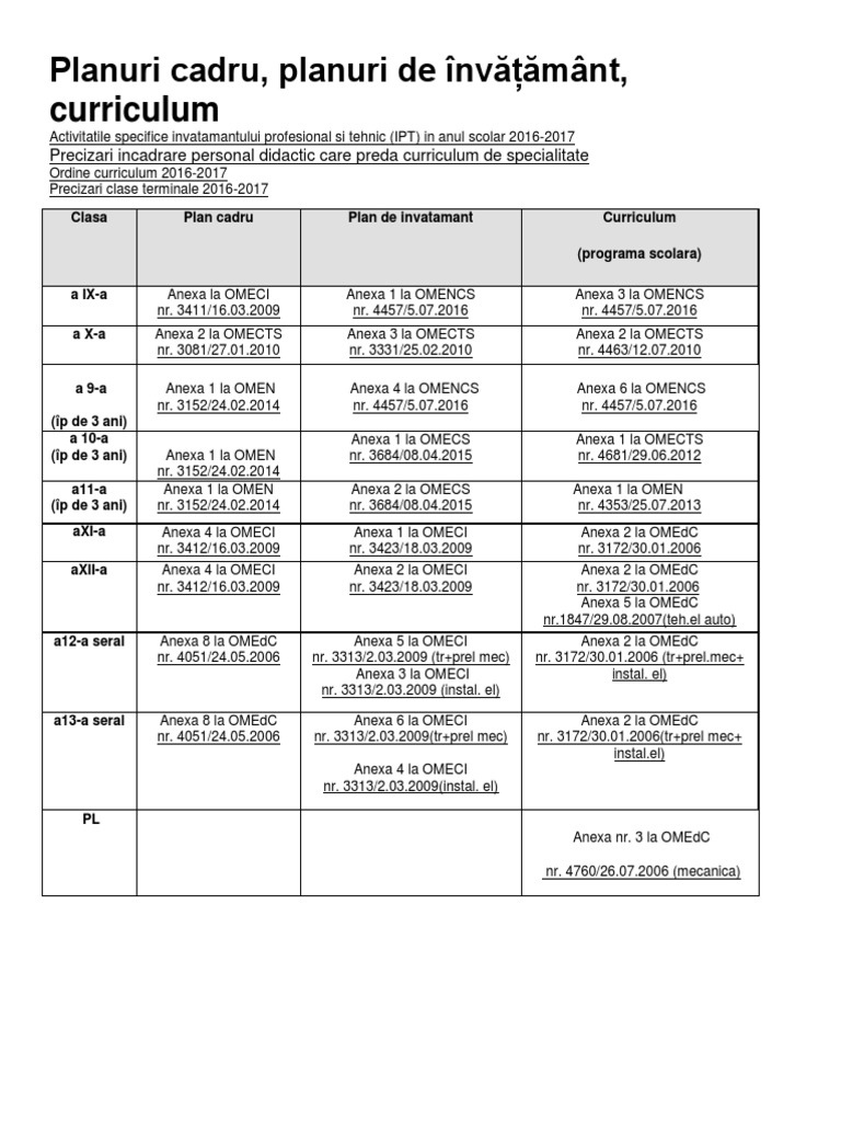 Planuri Cadru, Programe | PDF