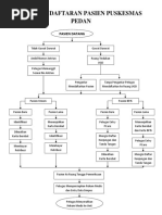 Flowchart Alur Pendaftaran Online Pasien Rawat Jalan | PDF