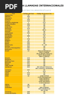 Codigos Paises Dian | PDF