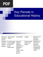 Chapter 2 - Historical Foundations of Education | PDF | Socialization ...
