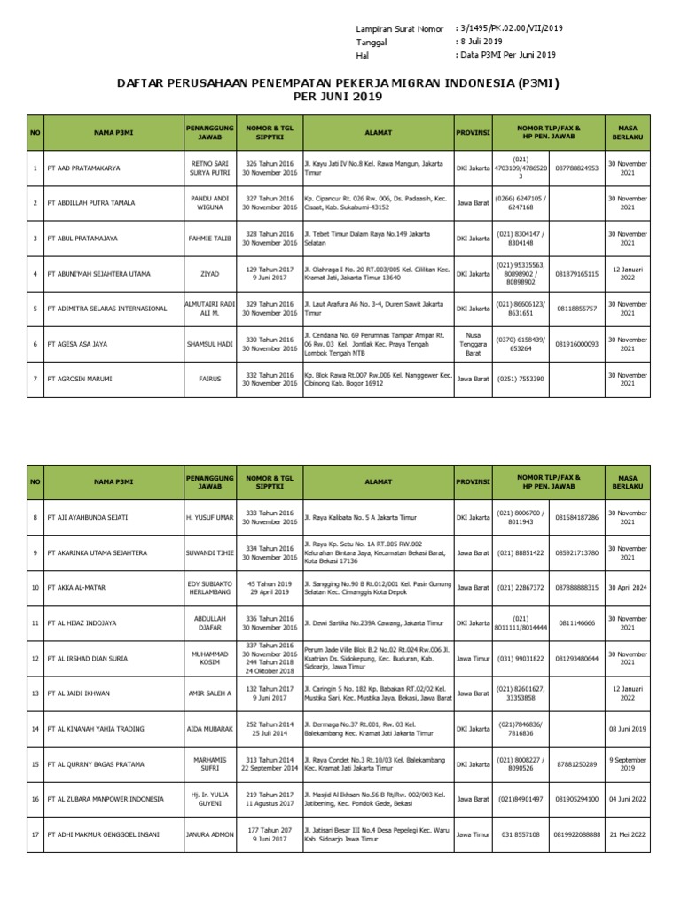 Data 18-07-2019 Data P3MI Per Juni 2019 | PDF