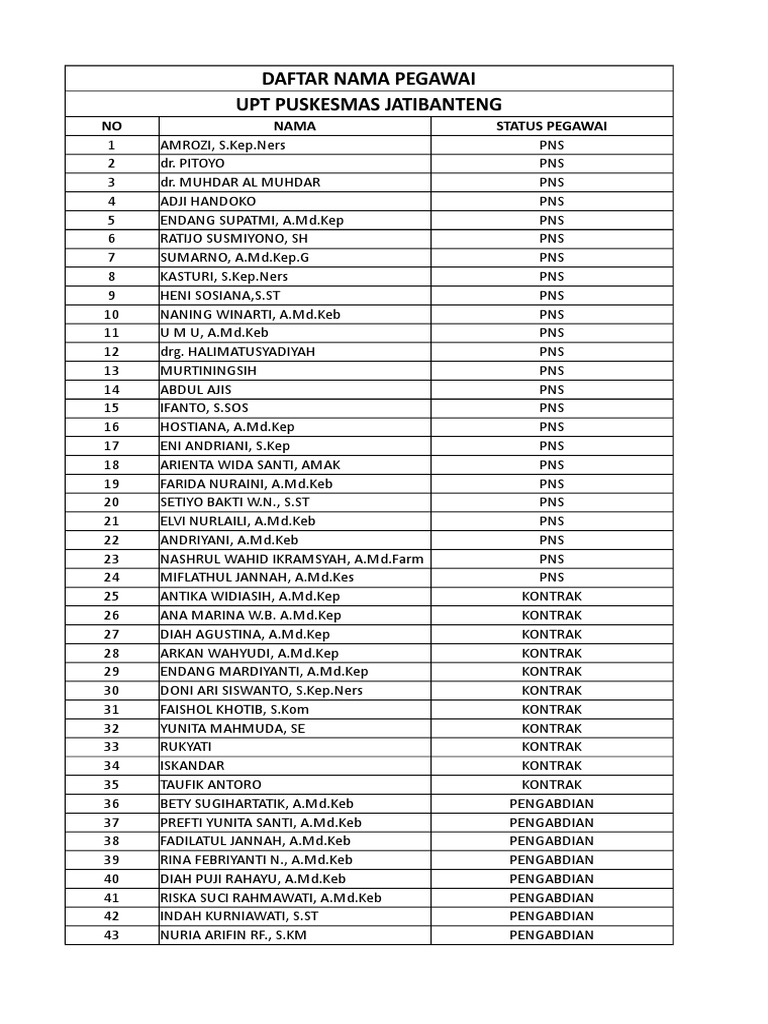 Daftar Nama Karyawan | PDF