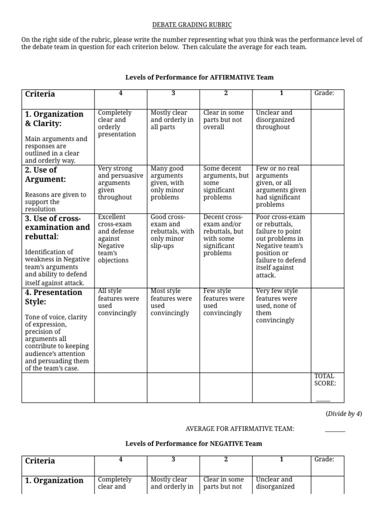 Debate Grading Rubric PDF | PDF | Rubric (Academic) | Behavior Modification