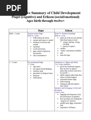 Erikson And Piaget Stages Of Development Chart THEORIES OF GROWTH AND